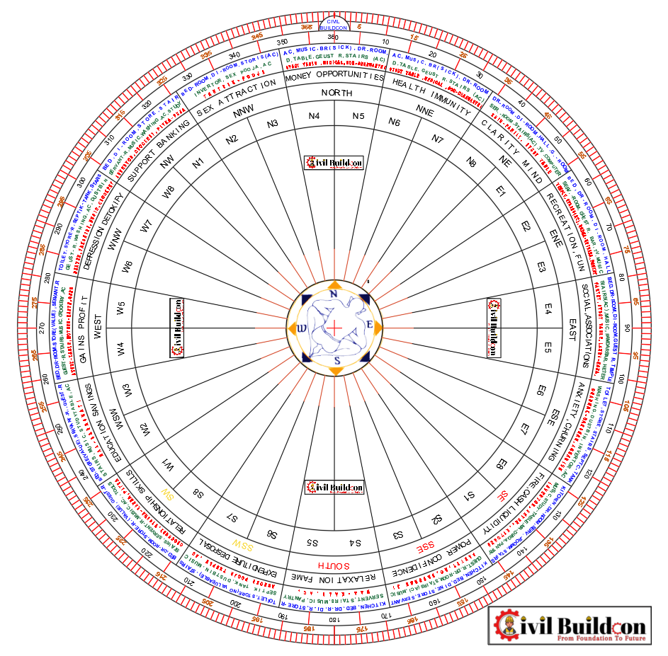 VASTU CHAKRA DWG, AUTOCAD & PDF FILES - civilbuildcon.in VASTU CHAKRA DWG, AUTOCAD & PDF FILES - civilbuildcon.in